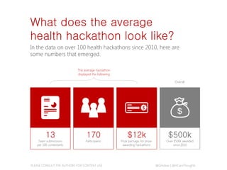 The Rise of the Health Hackathon: 6 Insights from Hackathons Around the ...