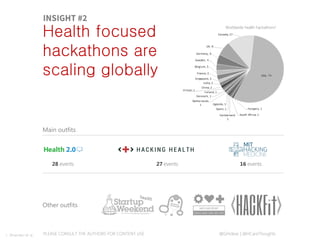 The Rise of the Health Hackathon: 6 Insights from Hackathons Around the ...