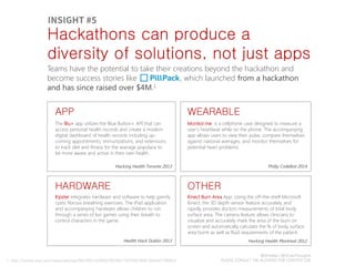 The Rise of the Health Hackathon: 6 Insights from Hackathons Around the World | PDF