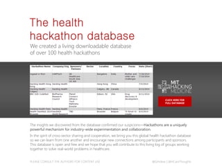 The Rise of the Health Hackathon: 6 Insights from Hackathons Around the World | PDF