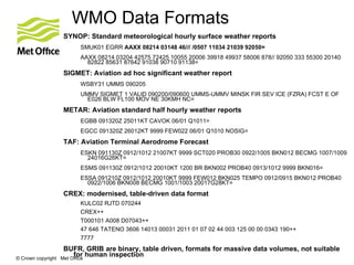 International weather symbols for WMO and ICAO. NASA space apps ...