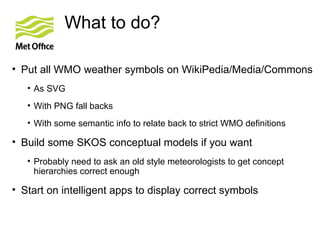 International weather symbols for WMO and ICAO. NASA space apps ...