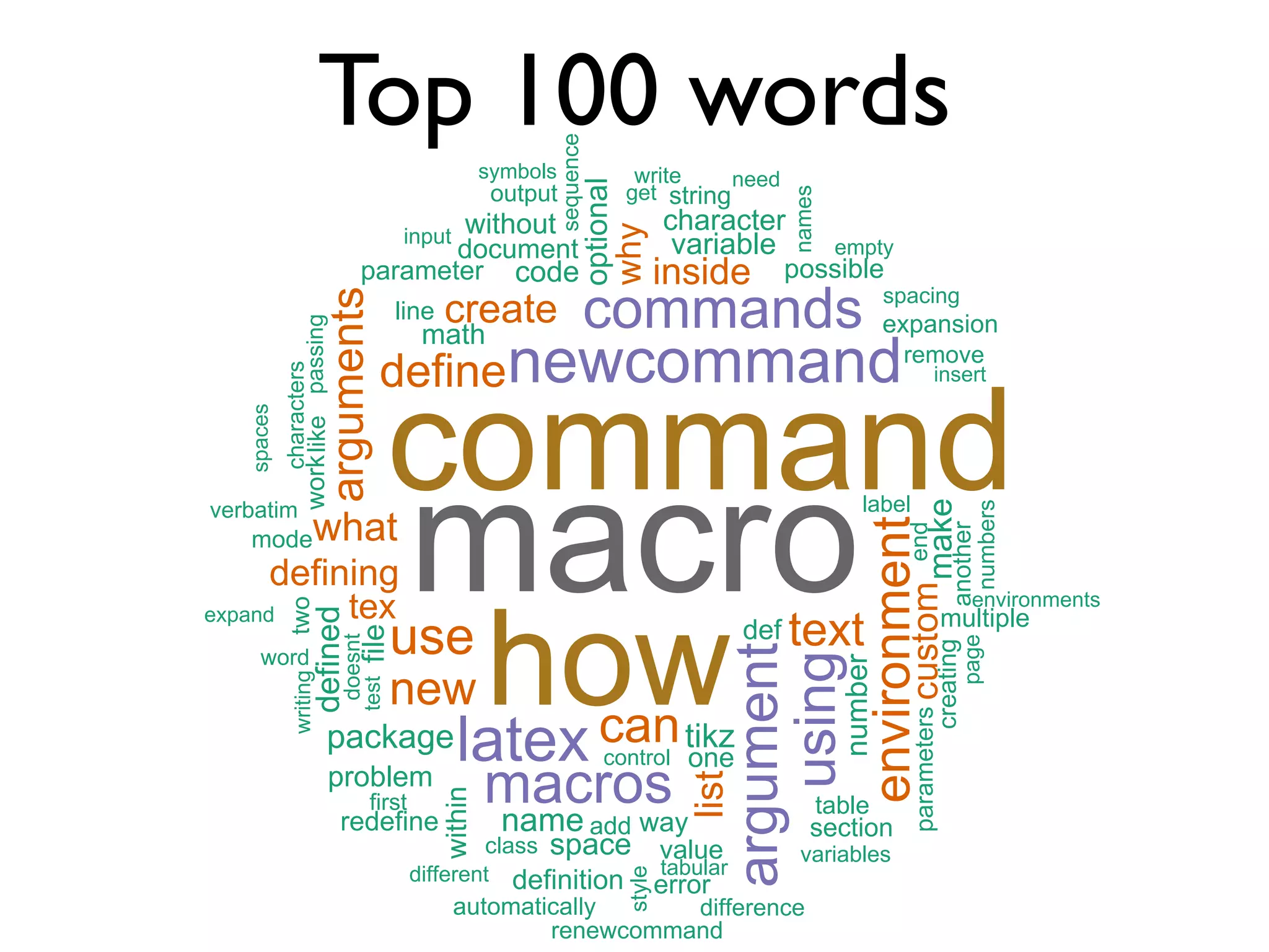 Words Associated with Questions about Macros in Tex | PDF