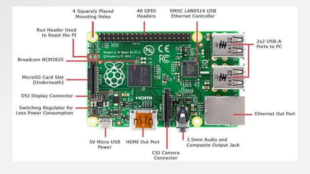 Raspberry Pi Intro Workshop Pptx Operating Systems Computer Software And Applications