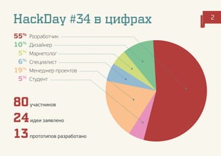 HackDay #34.Kaliningrad | PPT