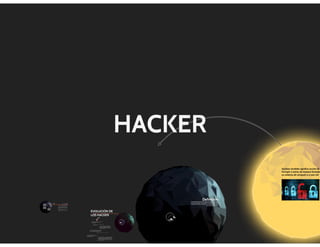 Hacker | PDF