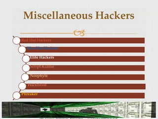 hacker-180906055756.pptx