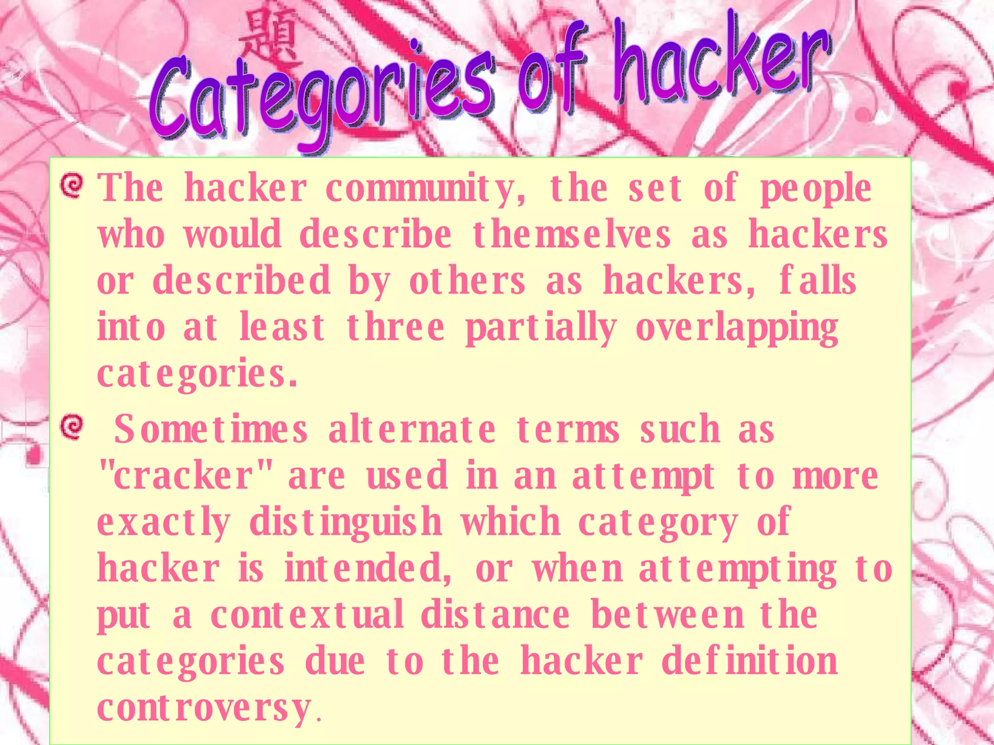 Hacker Anis | PPT