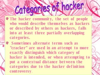 Hacker Anis | PPT | Computing | Technology & Computing