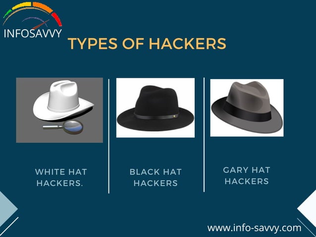 What is Hacking? AND Types of Hackers | PDF | Technology & Computing