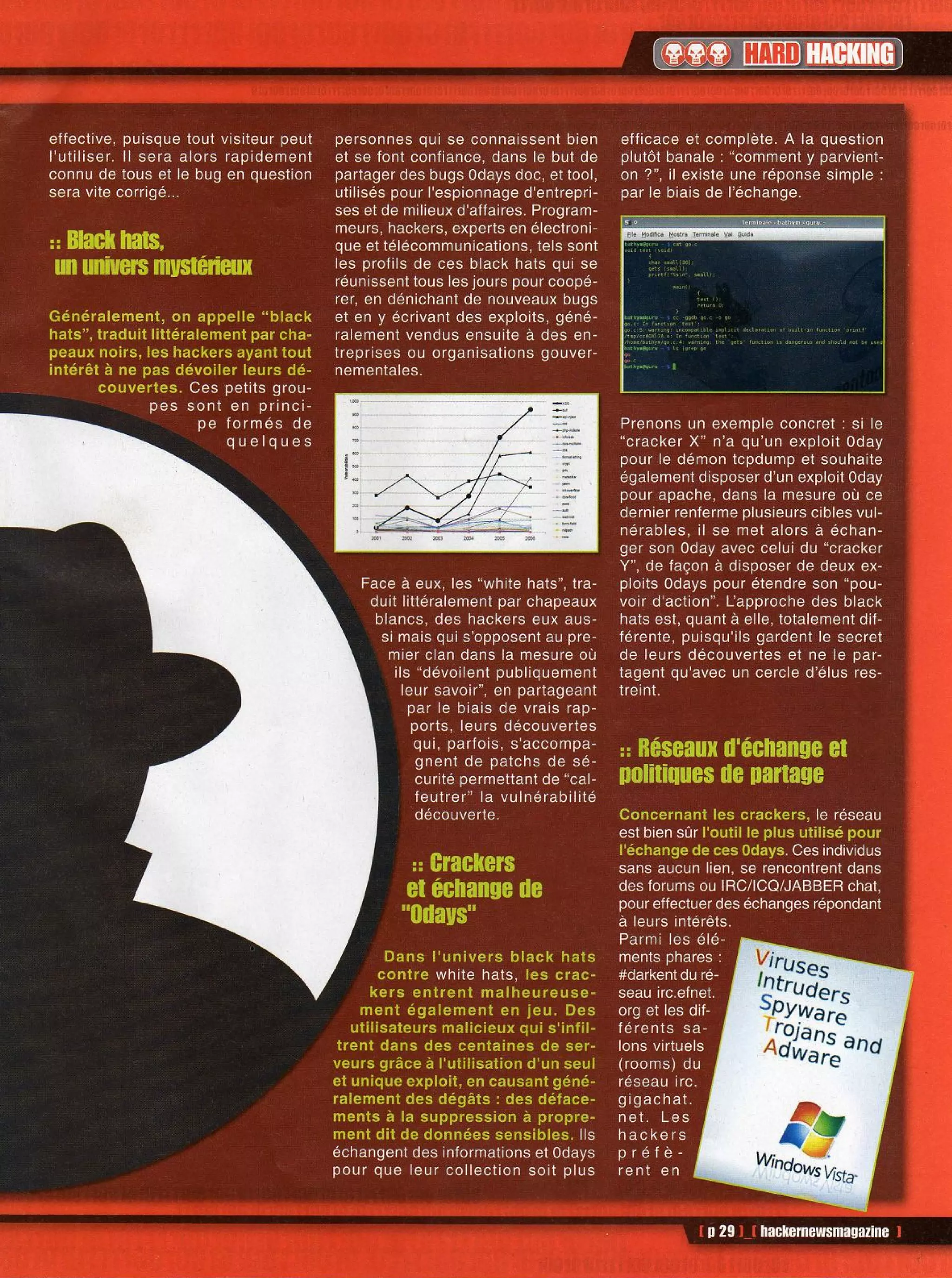Hacker Magazine N20 2007 | PDF