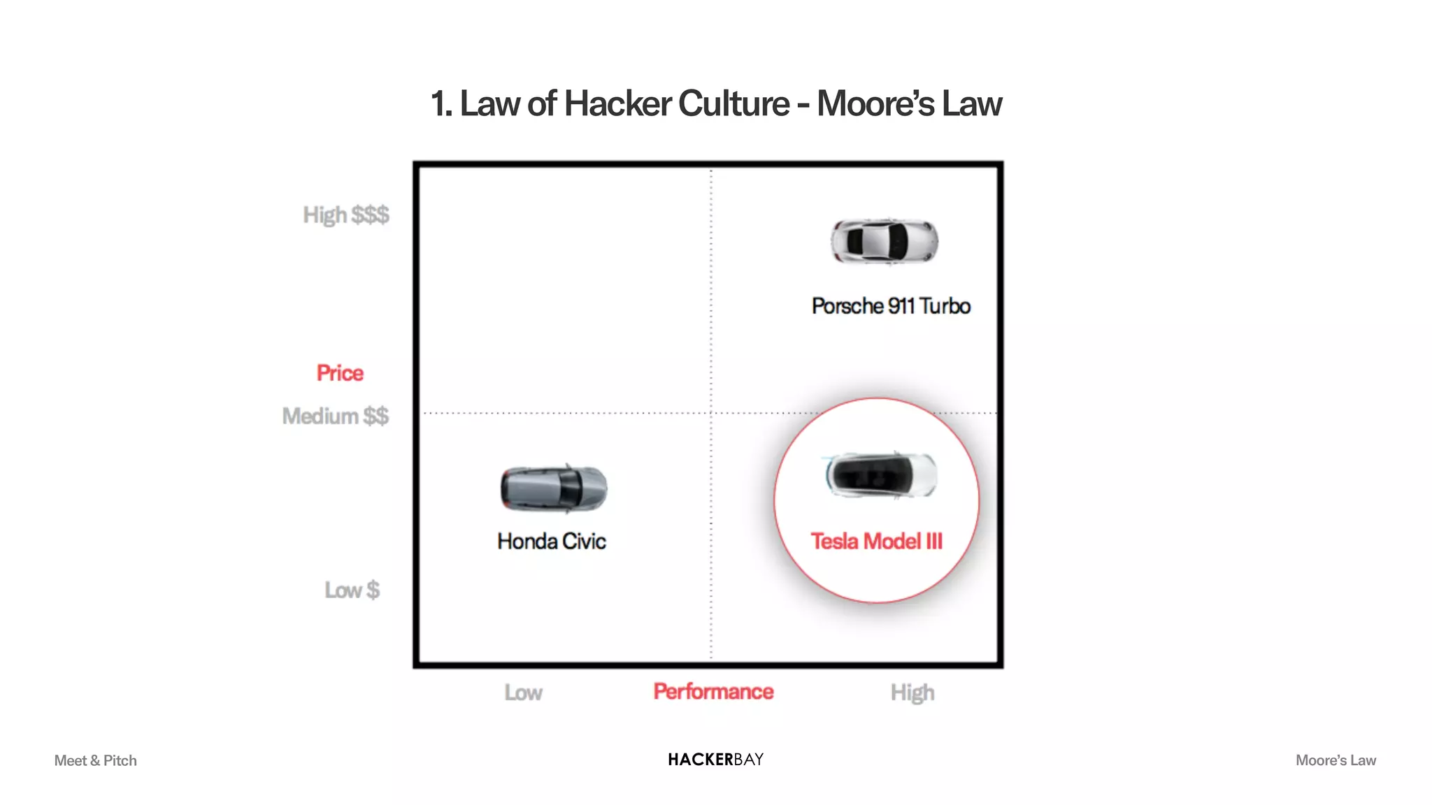 Tesla Competitor Analysis Report - Autopilot | PDF