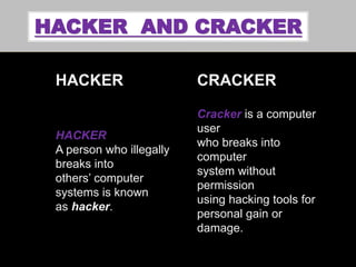 Hacker cracker cybercrime-computer security | PPT