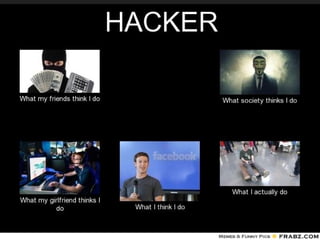 Hacker Culture | PDF | Computing | Technology & Computing