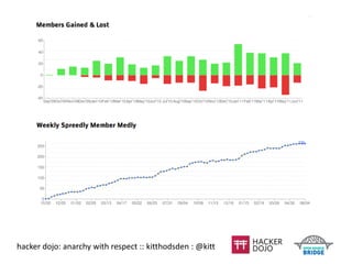 Hacker Dojo: Anarchy with Respect | PPT