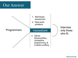 HackerEarth Deck | PPT