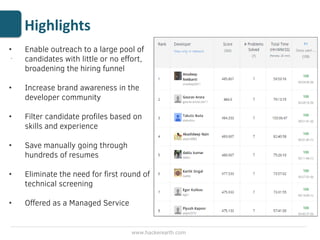 HackerEarth Sourcing Solution | PDF