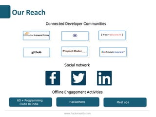 HackerEarth Sourcing Solution | PDF