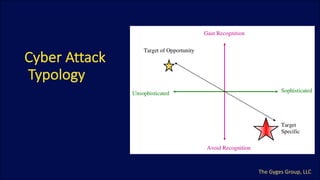 Concepts of Behavioral & Cyber Profiling: My Experience as the FBI’s ...
