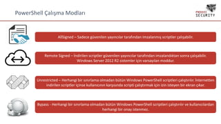 Hacker’ların Yeni Gozdesi - PowerShell | PDF