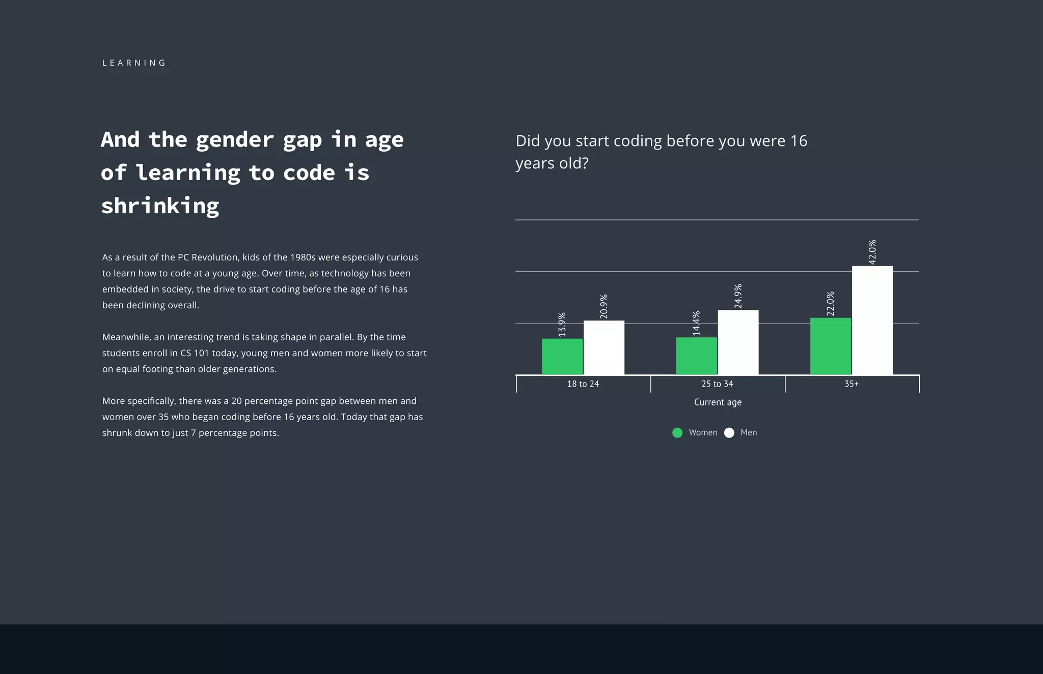 HackerRank 2018 Women in Tech Report | PPT