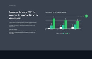 HackerRank 2018 Women in Tech Report | PPT