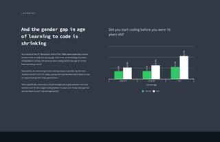 HackerRank 2018 Women in Tech Report | PPT