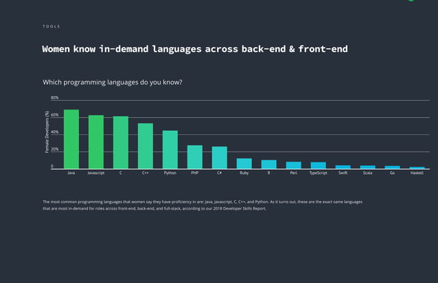 HackerRank 2018 Women in Tech Report | PPT