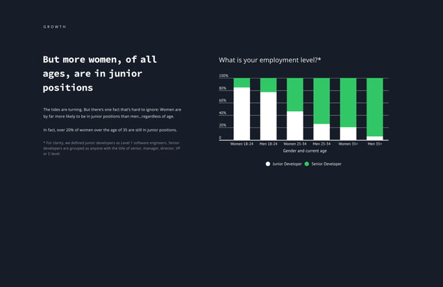 HackerRank 2018 Women in Tech Report | PPT