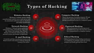 Hackers: Who Are They? | Types of Hackers & Ethical Hacking Explained ...