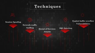 Understanding Hackers: Types, Techniques, and Prevention Strategies.pptx