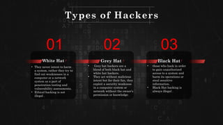 Understanding Hackers: Types, Techniques, and Prevention Strategies.pptx