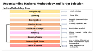 Hackers-Methodology and Target Selection.pptx