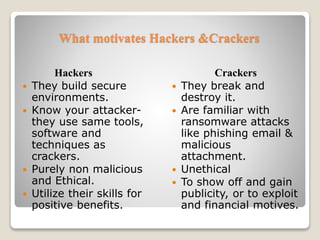 Ethical Hacking - Hackers and crackers | PPTX