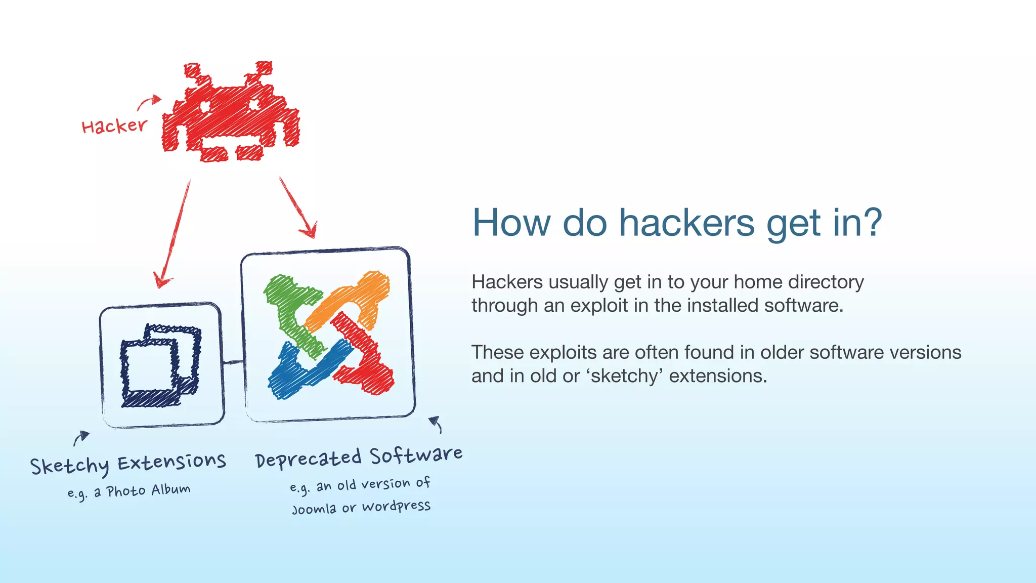 Help! My site has been hacked! | PDF | Technology & Computing
