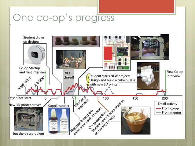 Hackerspaces & engineering education slides | PPTX