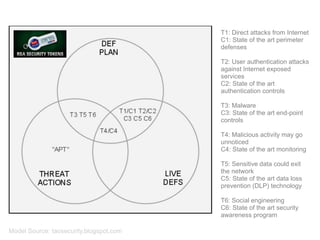 hackers vs suits | PPT