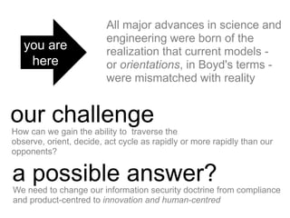 hackers vs suits | PPT