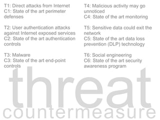 hackers vs suits | PPT