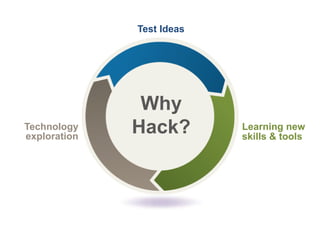 Hacker toolkit | PPT