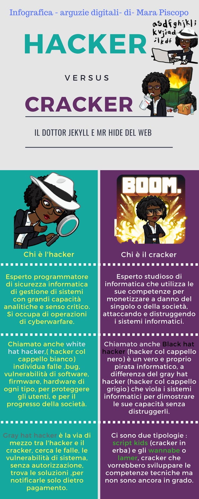 Hacker vs cracker | PDF | Computing | Technology & Computing