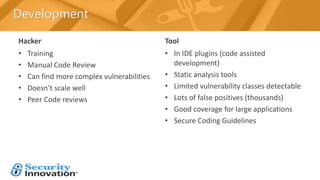 Hacker vs Tools: Which to Choose? | PPT