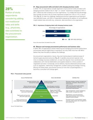 Hackett key-issues-pro-1801 | PDF