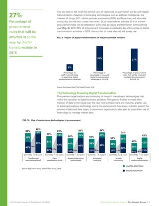 Hackett key-issues-pro-1801 | PDF