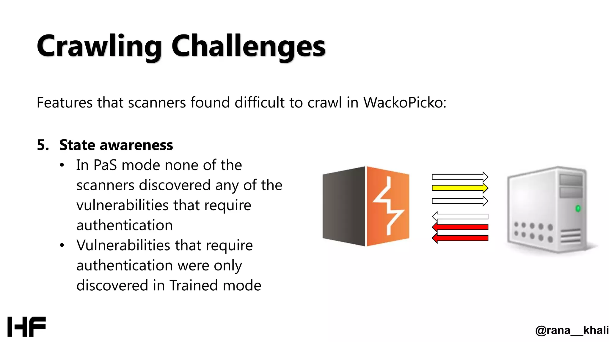 Hackfest 2019 Talk | PPT