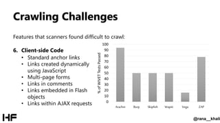 Hackfest 2019 Talk | PPT