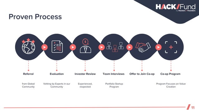 Hack Fund V - Pitch Deck | PDF | Venture Capital | Business Banking & Finance