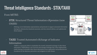 HackInBo2k16 - Threat Intelligence and Malware Analysis | PPT