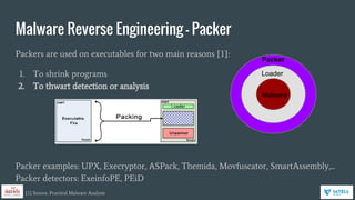 HackInBo2k16 - Threat Intelligence and Malware Analysis | PPT