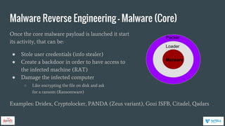 HackInBo2k16 - Threat Intelligence and Malware Analysis | PPT